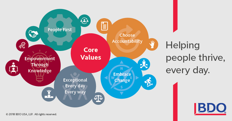 BDO Ambassador | BDO