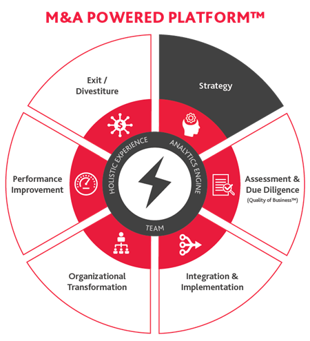Creating Lasting Value | BDO Deal Advisor Digest, Issue 8 | BDO